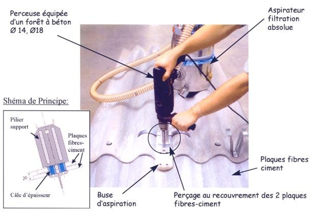 Buse spéciale pour fibres-ciment - Outillage par Faynot