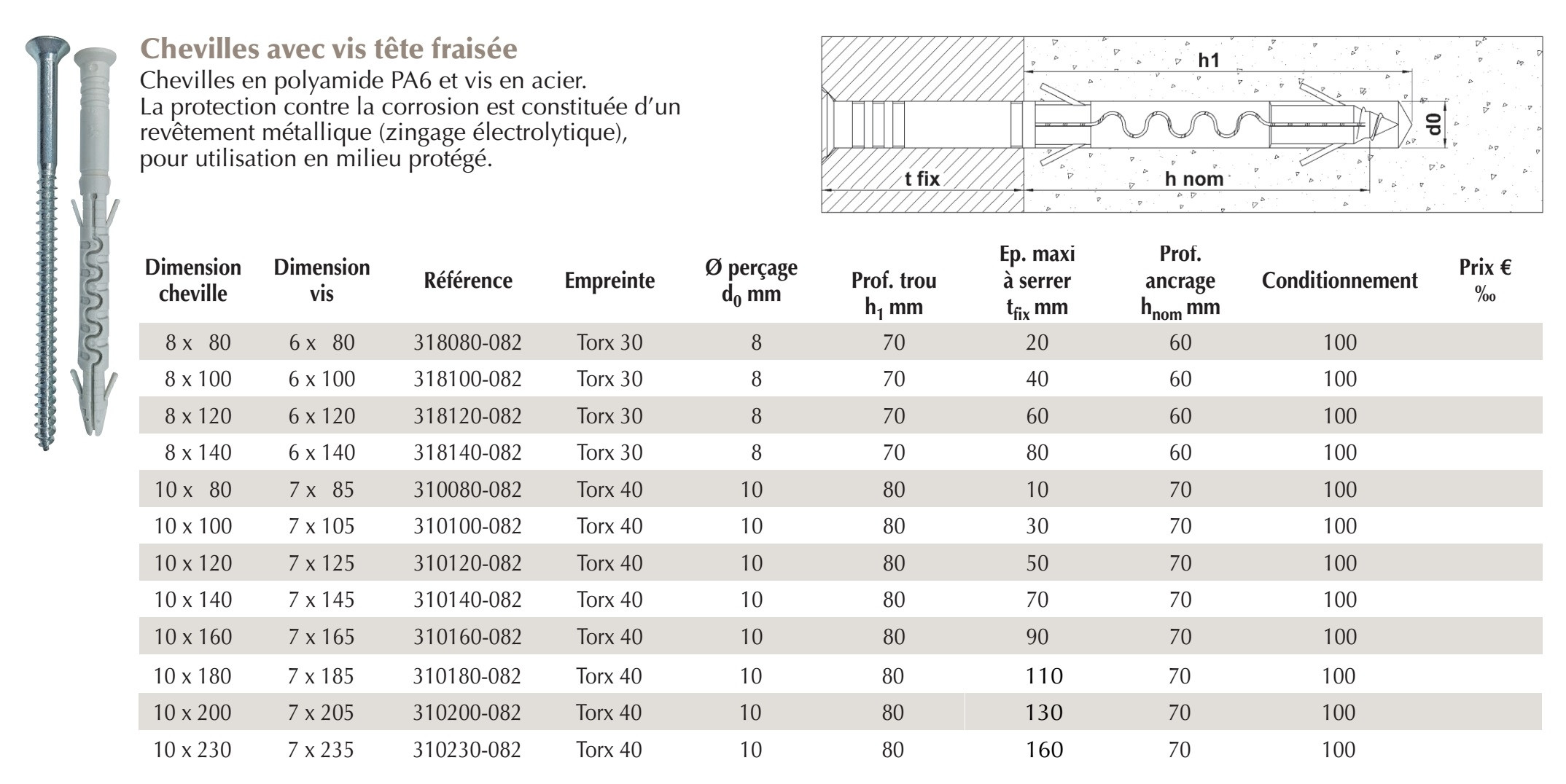 Cheville plastique diamètre 8 et 10 avec Vis zinguée tête fraisée ...