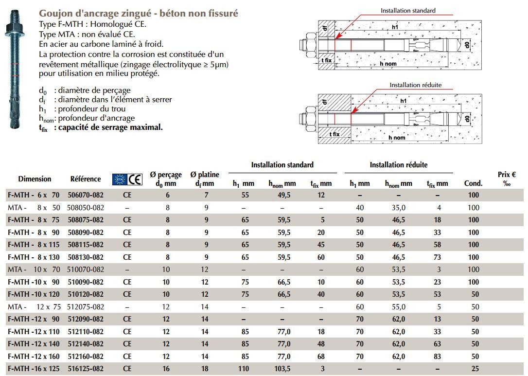 Cheville beton | Cheville goujon d'ancrage à expansion | Faynot