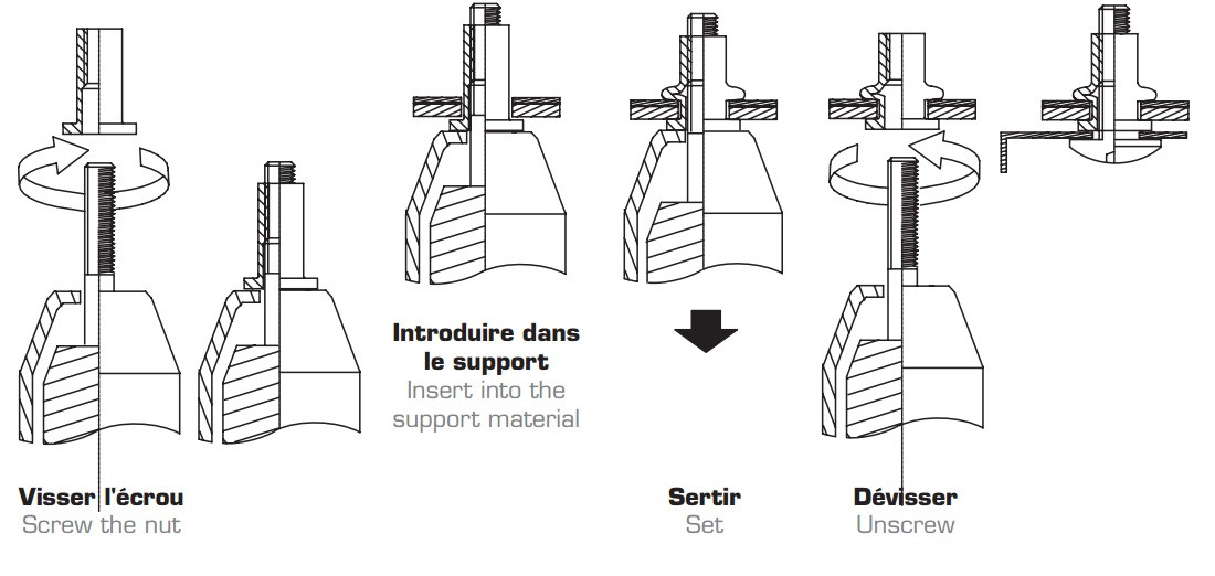 Ecrou à sertir - Vis - écrous - boulons Japy TRCC, tiges, étriers par ...
