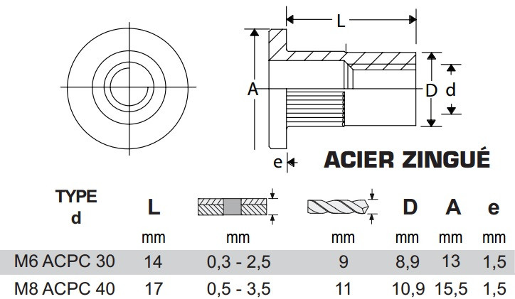 Ecrou à sertir - Vis - écrous - boulons Japy TRCC, tiges, étriers par ...