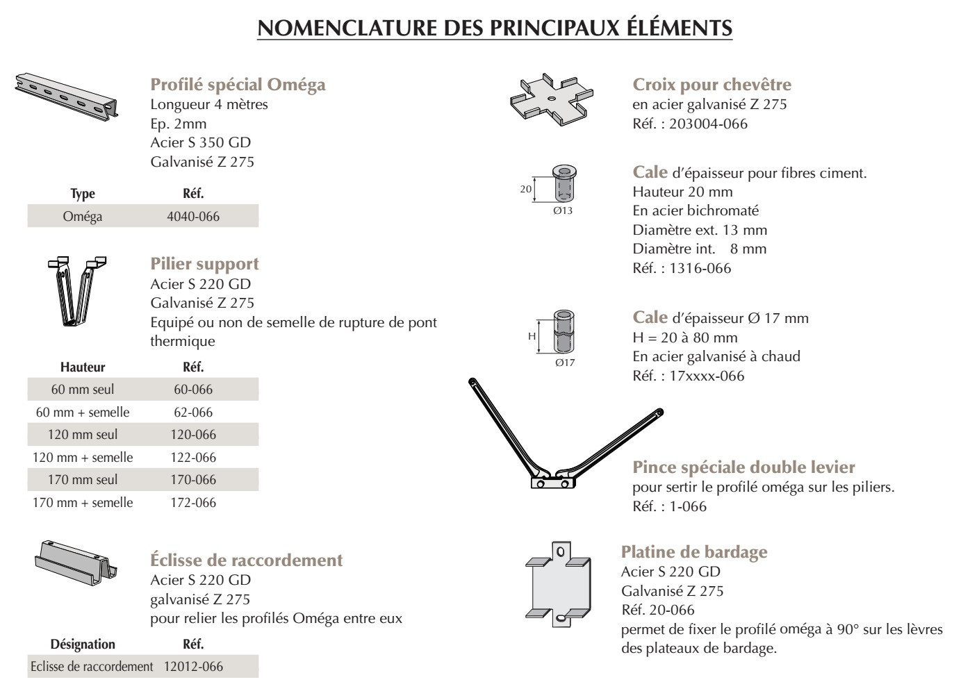 Rail profil omega - Fixations sous plafond (faux plafond) par Faynot