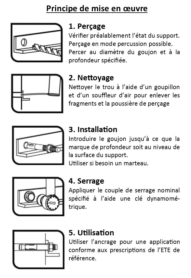 Cheville Goujon d'ancrage inox - béton non fissuré - Chevilles - Ancrages par Faynot