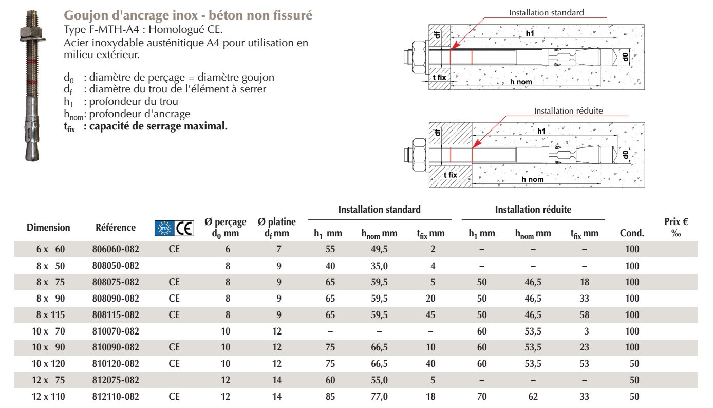 Cheville Goujon d'ancrage inox - béton non fissuré - Chevilles - Ancrages par Faynot