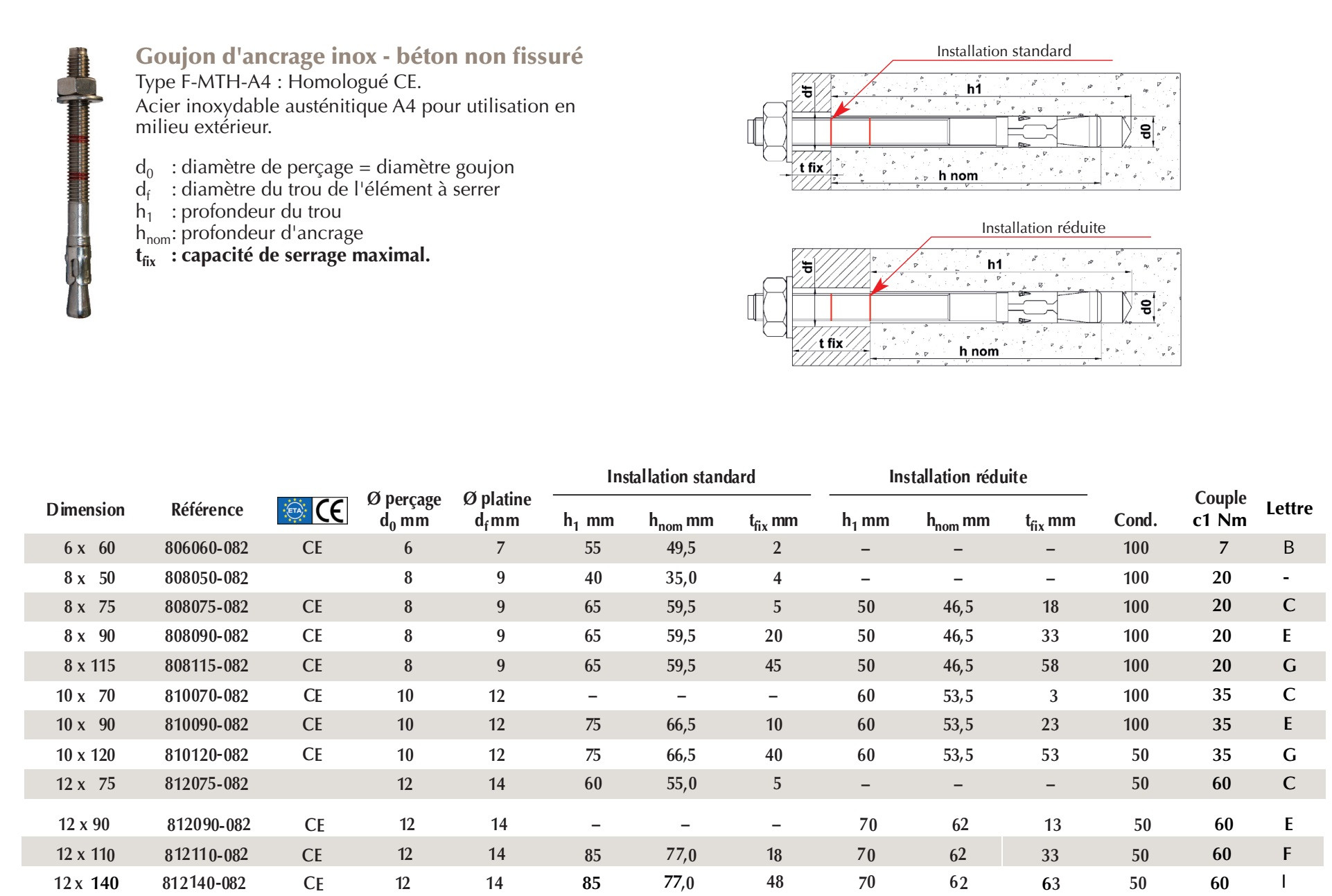 Cheville Goujon d'ancrage inox - béton non fissuré - Chevilles - Ancrages par Faynot
