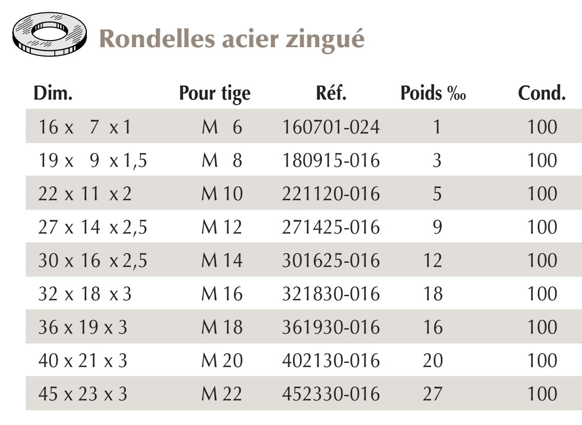 Rondelle plate zinguée - Fixations sous plafond (faux plafond) par Faynot