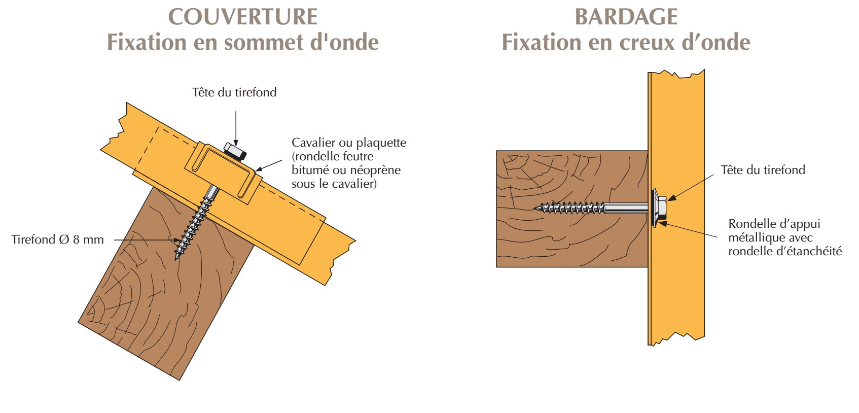 Tirefond Galvachaud TH à visser diamètre 8mm pour bois avec Vulca ...